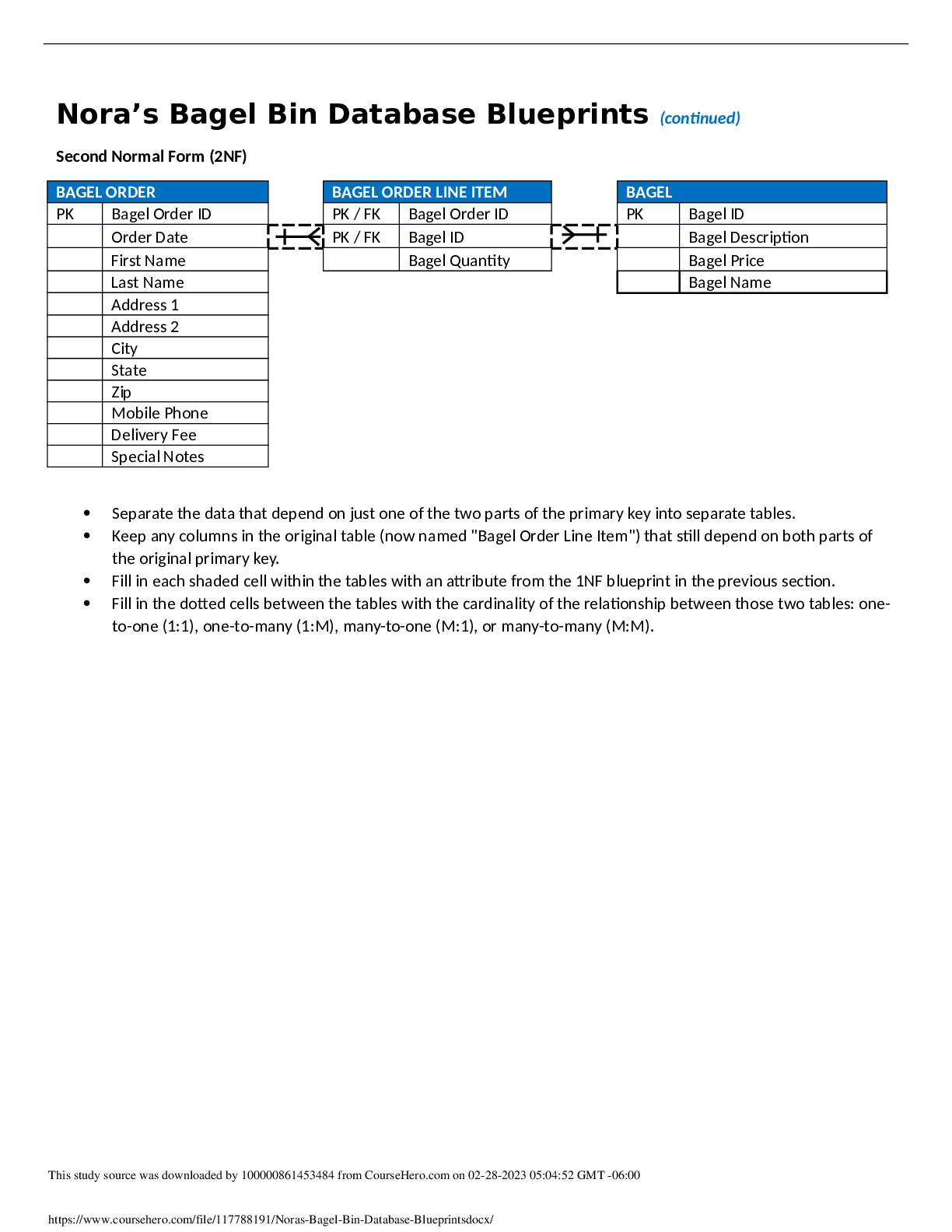 WGU C170 Nora's Bagel Bin Database Blueprints. 100% VERIFIED - Scholarfriends